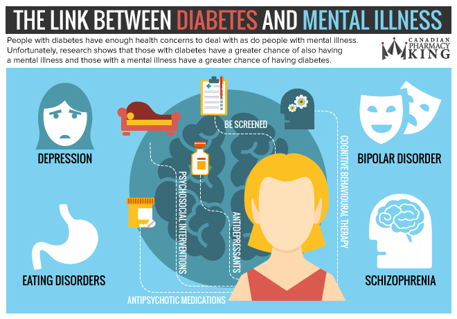 The Link Between Diabetes and Mental Illness The Link Between Diabetes and Mental Illness